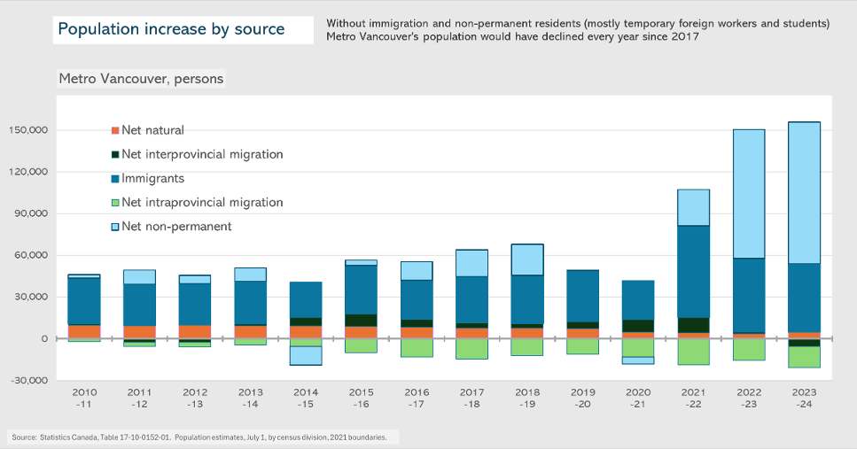 ICBA ECONOMICS: Metro Vancouver Population Review and Update - The ICBA ...